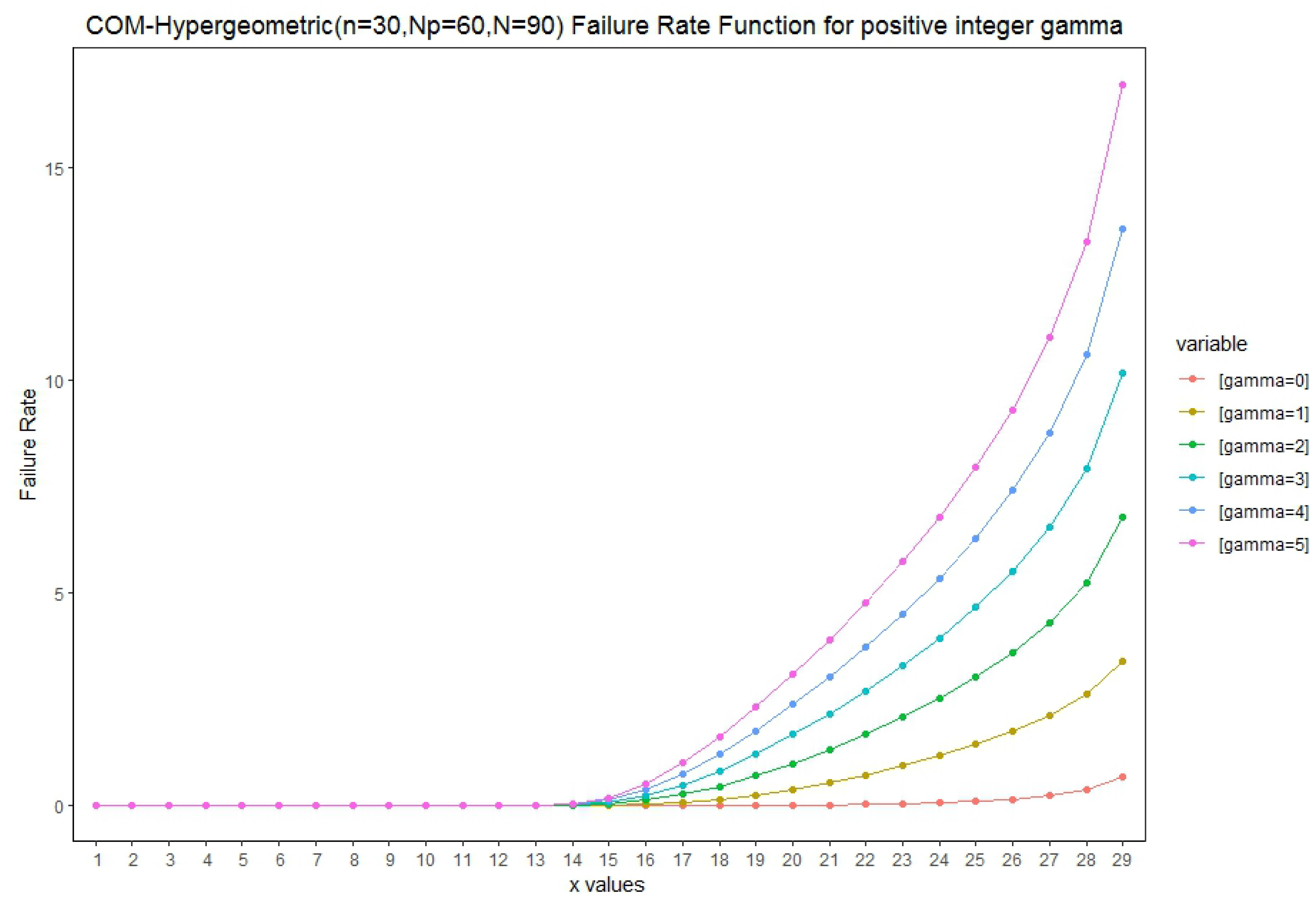 A Conway–Maxwell–Poisson Type Generalization of Hypergeometric Distribution