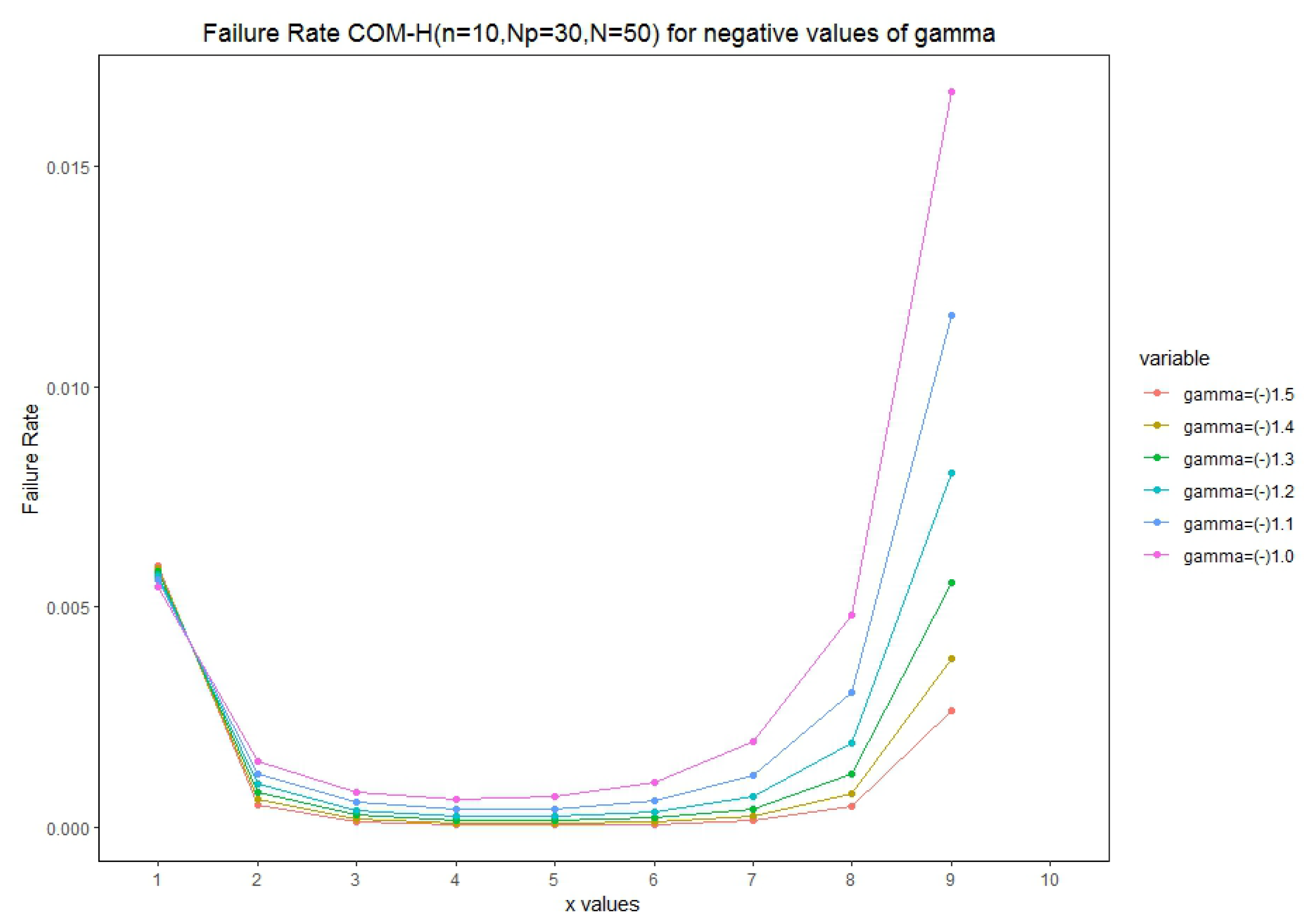 A Conway–Maxwell–Poisson Type Generalization of Hypergeometric Distribution
