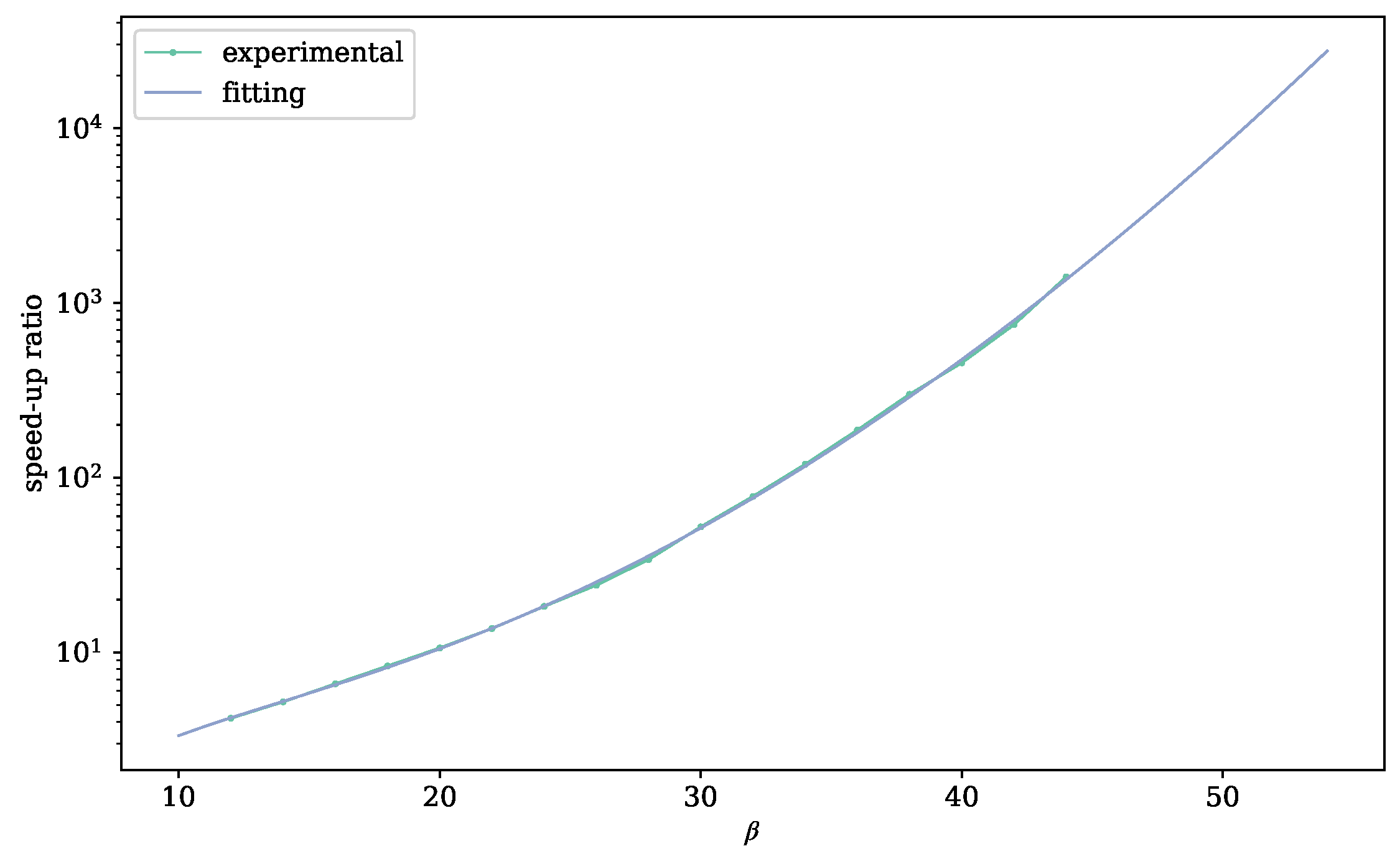 Mathematics | Free Full-Text | Lattice Enumeration with Discrete ...