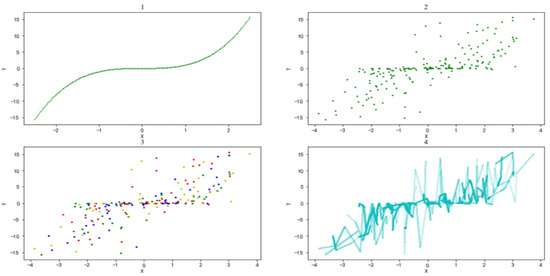 An Adaptive Multipath Linear Interpolation Method for Sample Optimization