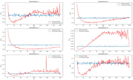 An Adaptive Multipath Linear Interpolation Method for Sample Optimization