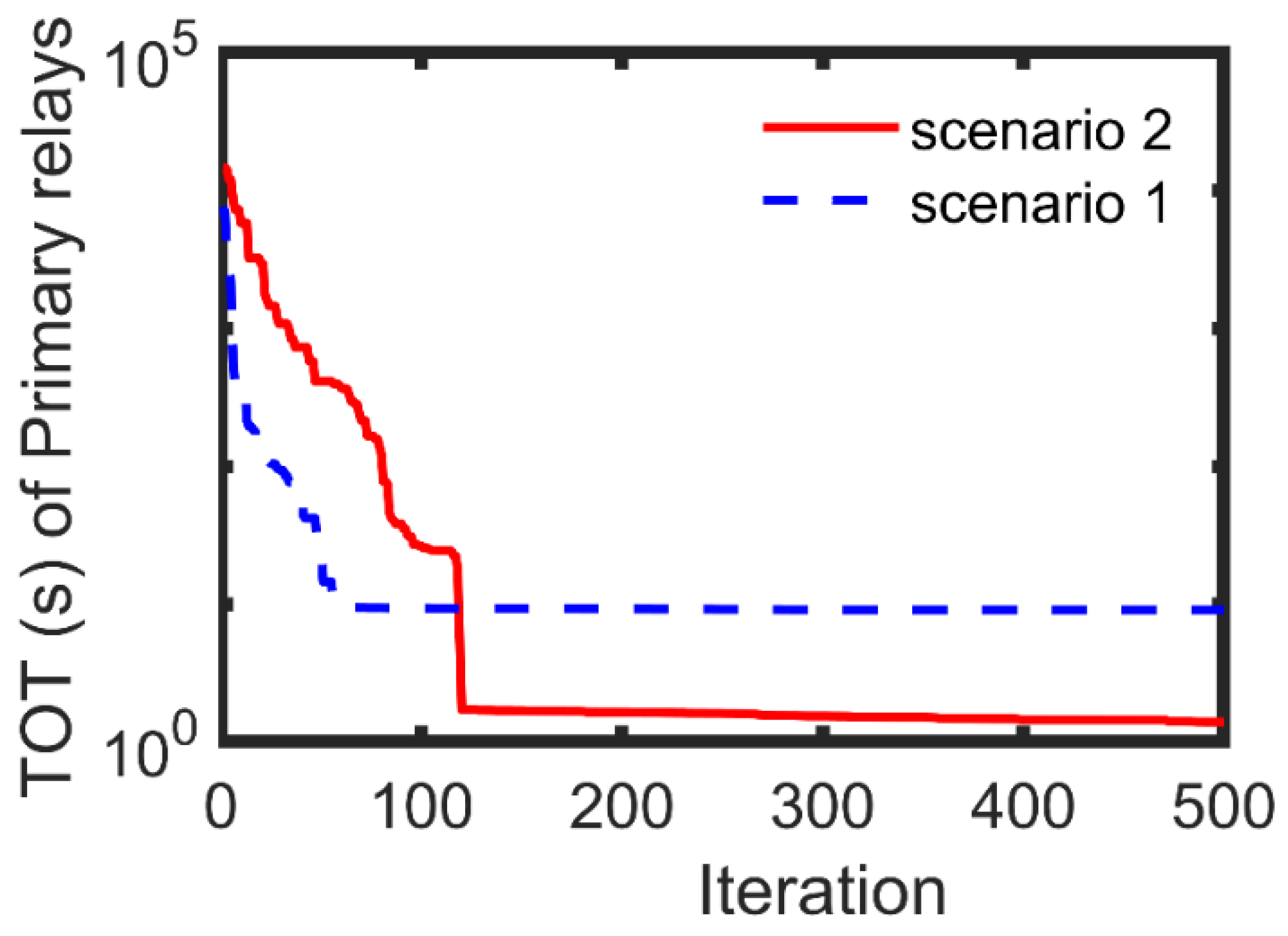 Mathematics | Free Full-Text | Automated Settings of Overcurrent Relays ...