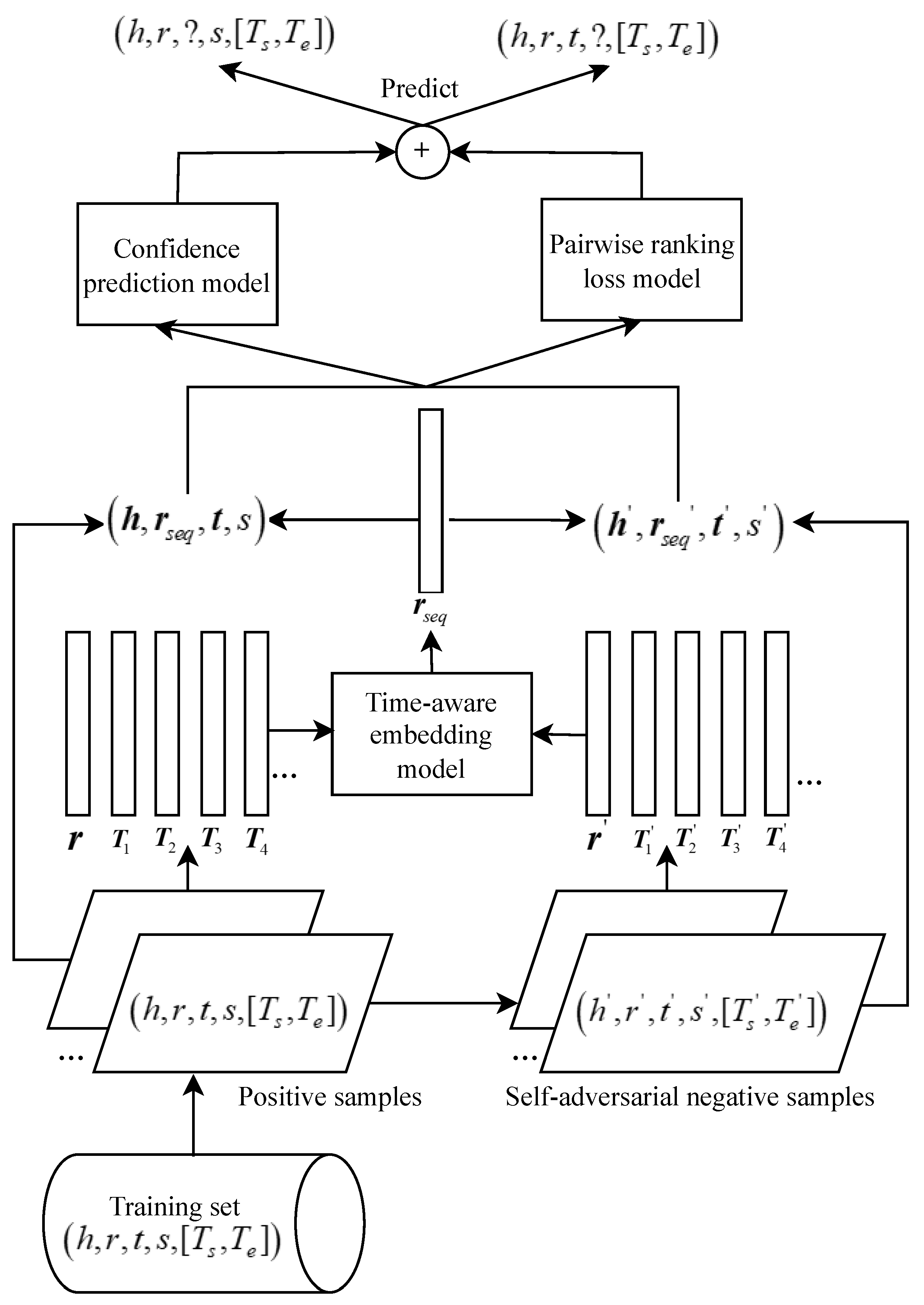Embedding Uncertain Temporal Knowledge Graphs