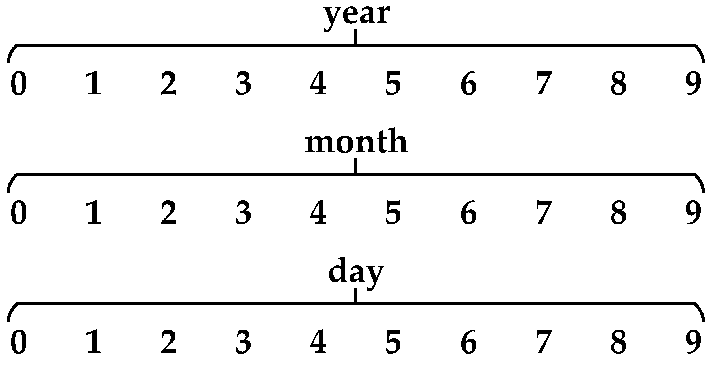 Embedding Uncertain Temporal Knowledge Graphs