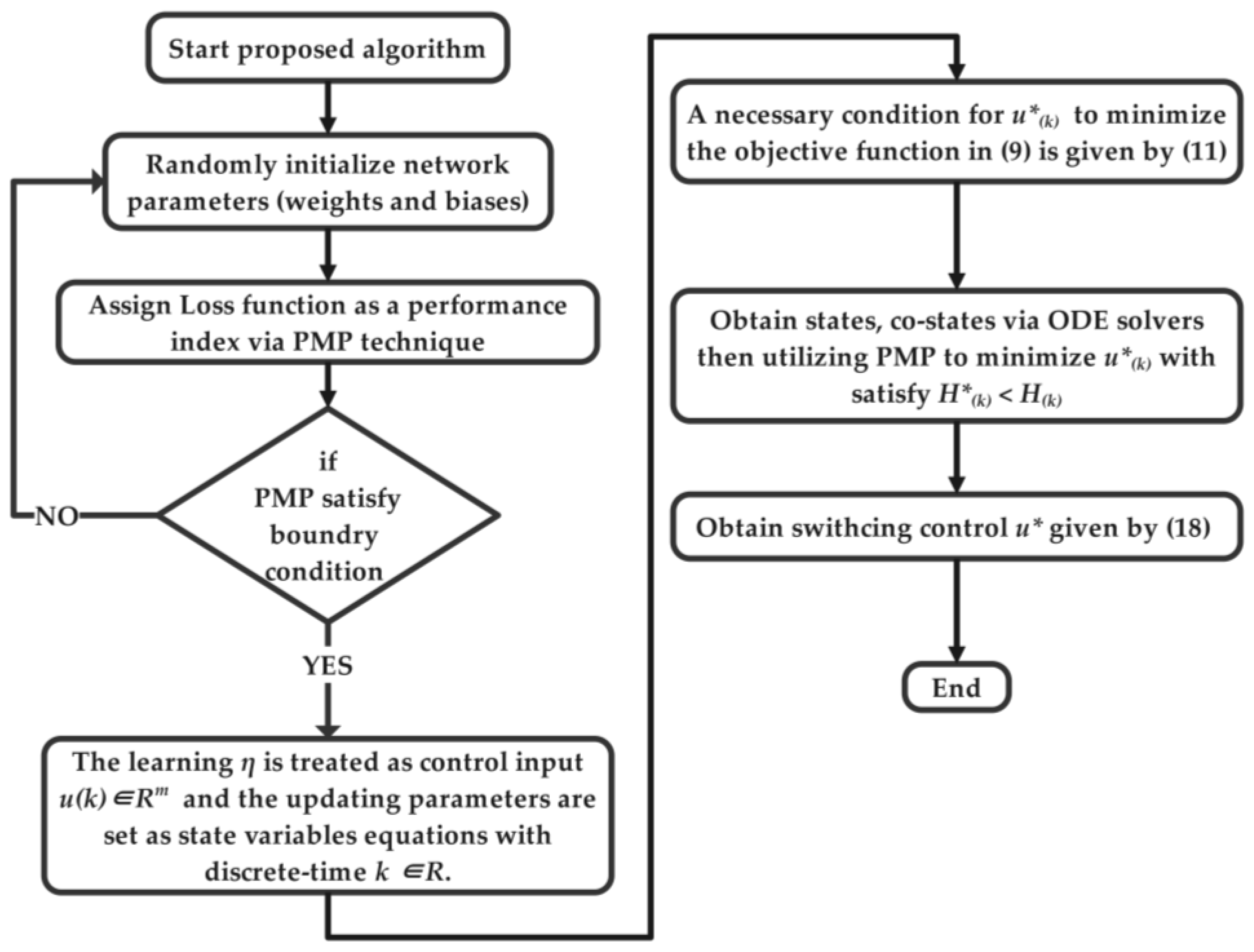 Mathematics | Free Full-Text | Training Multilayer Neural Network Based ...