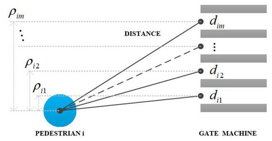 Simulating the Effects of Gate Machines on Crowd Traffic Based on the ...