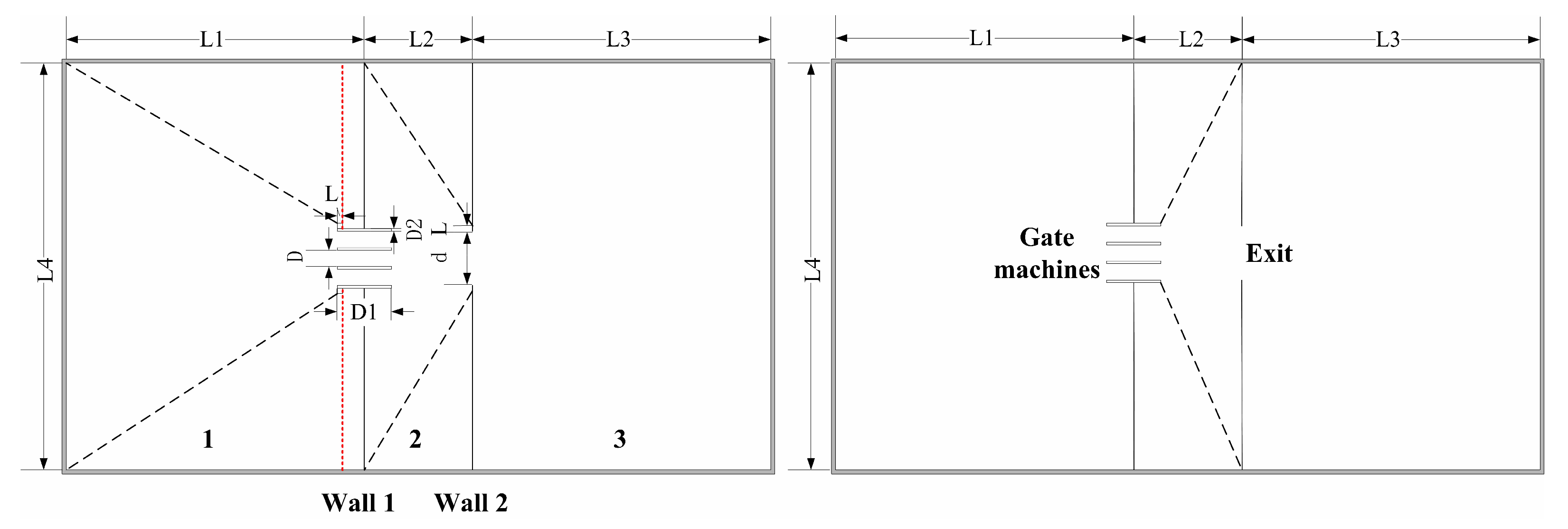 Simulating the Effects of Gate Machines on Crowd Traffic Based on the ...