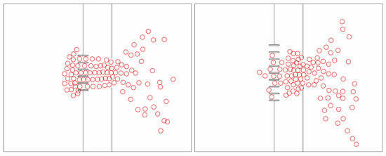 Simulating the Effects of Gate Machines on Crowd Traffic Based on the ...