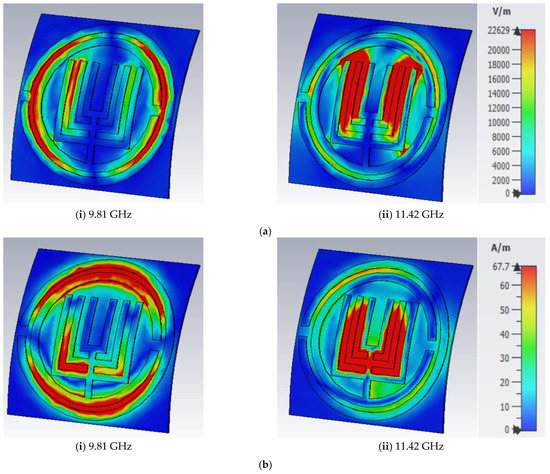 Flexible Metamaterial-Based Frequency Selective Surface with Square and ...