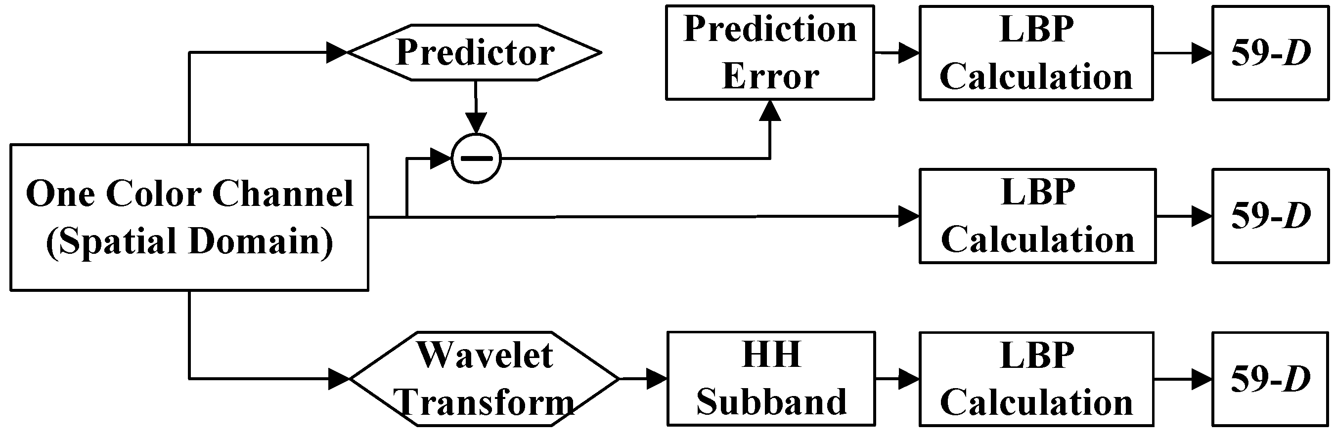 Mathematics | Free Full-Text | PCEP: Few-Shot Model-Based Source Camera Identification
