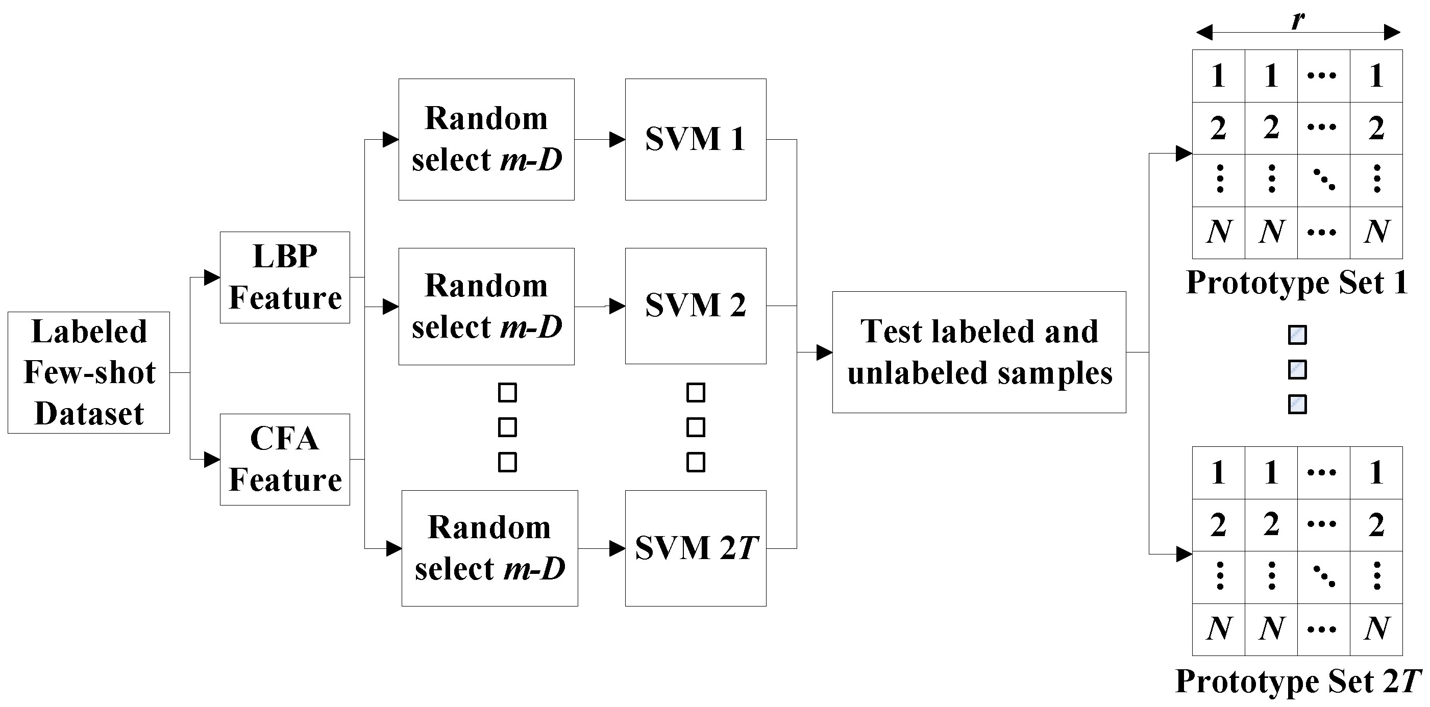 Mathematics | Free Full-Text | PCEP: Few-Shot Model-Based Source Camera Identification