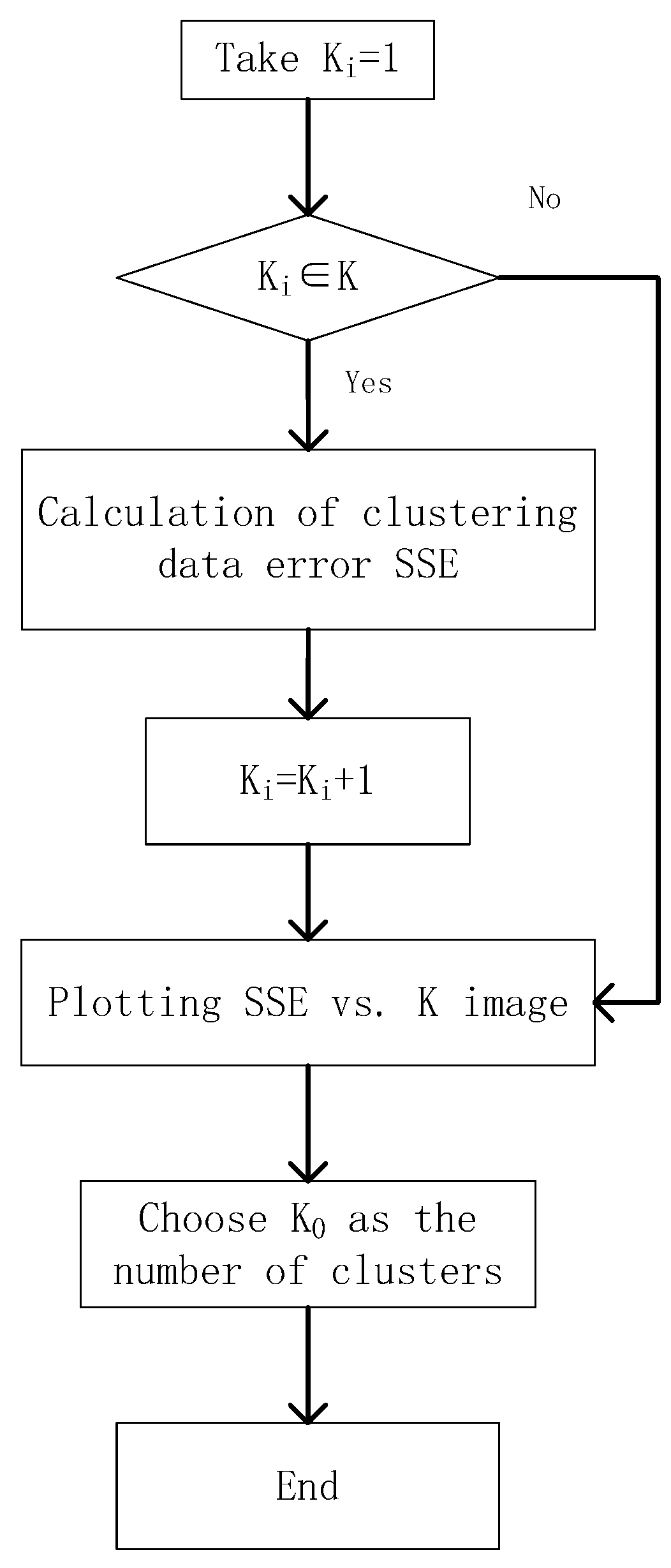 Mathematics | Free Full-Text | Optimal Design of Reverse Logistics ...