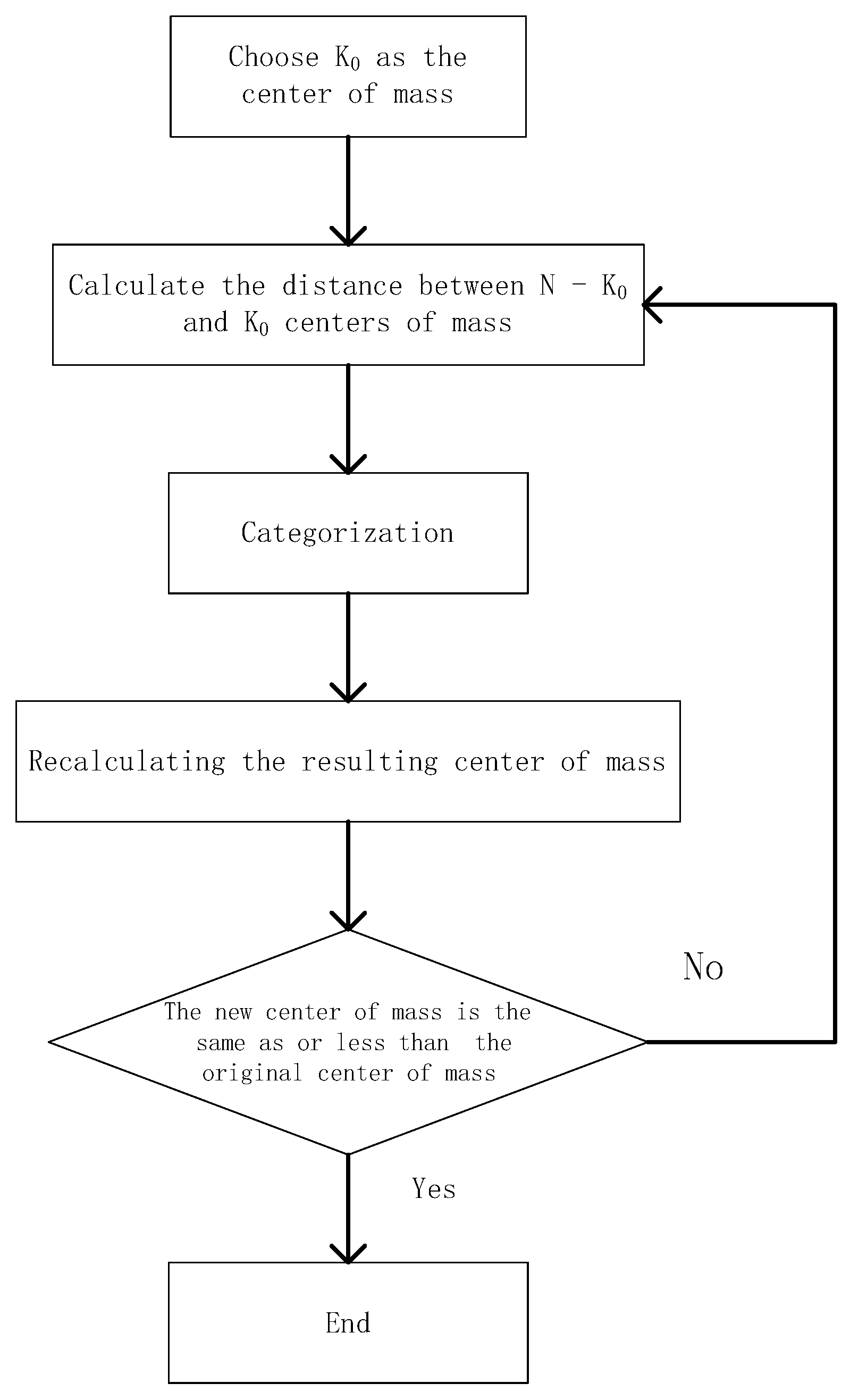 Mathematics | Free Full-Text | Optimal Design of Reverse Logistics ...