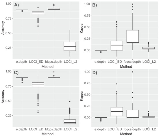 Local Correlation Integral Approach for Anomaly Detection Using ...