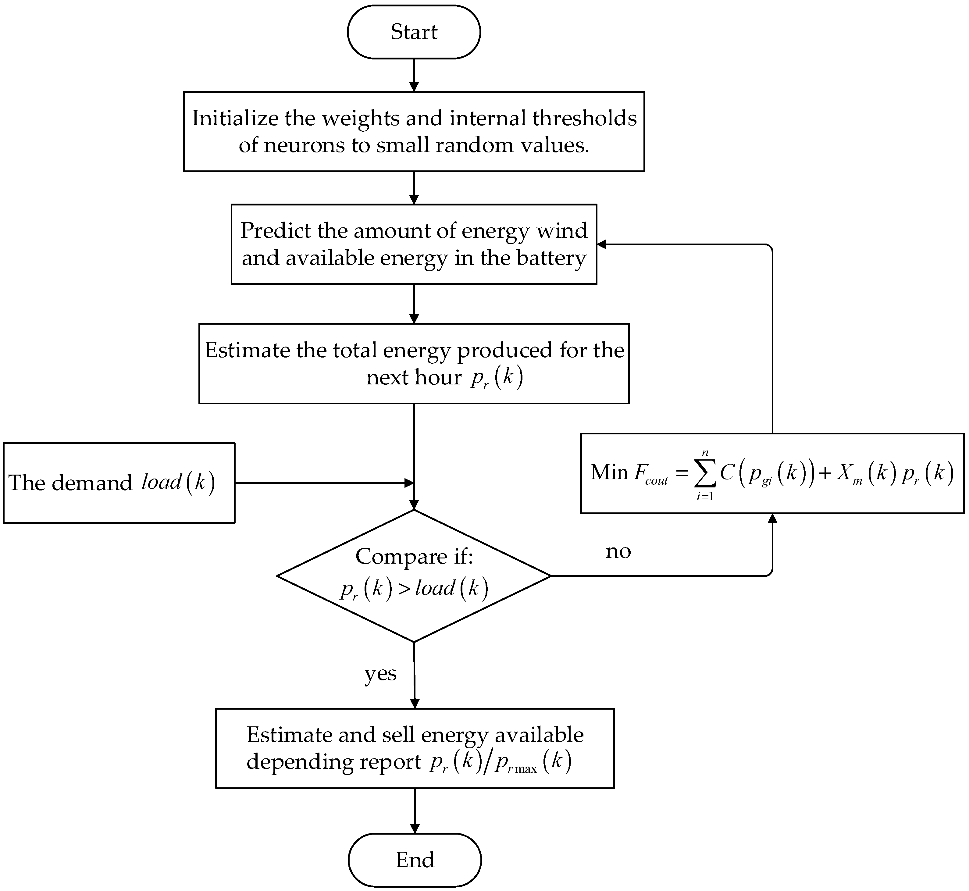 Mathematics | Free Full-Text | A Review of Optimization for System ...