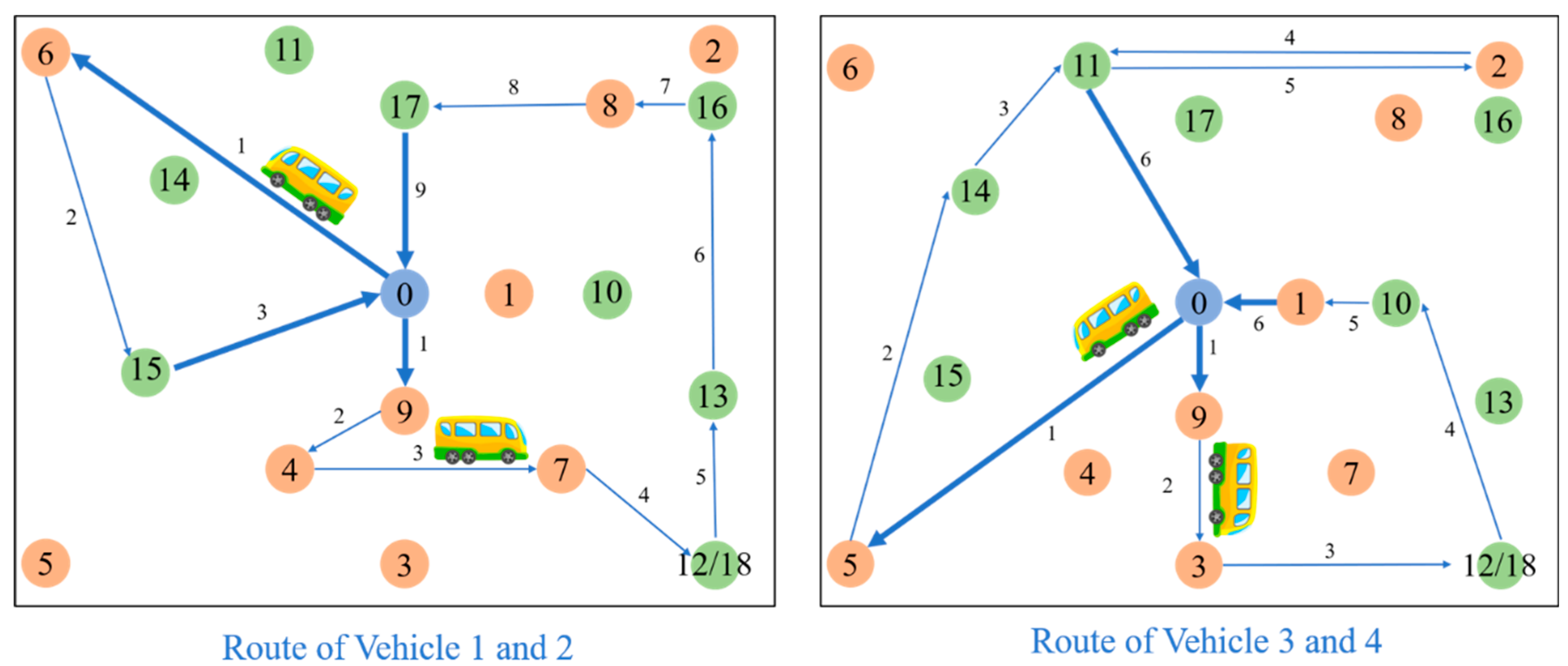 Designing Flexible-Bus System with Ad-Hoc Service Using Travel-Demand Clustering