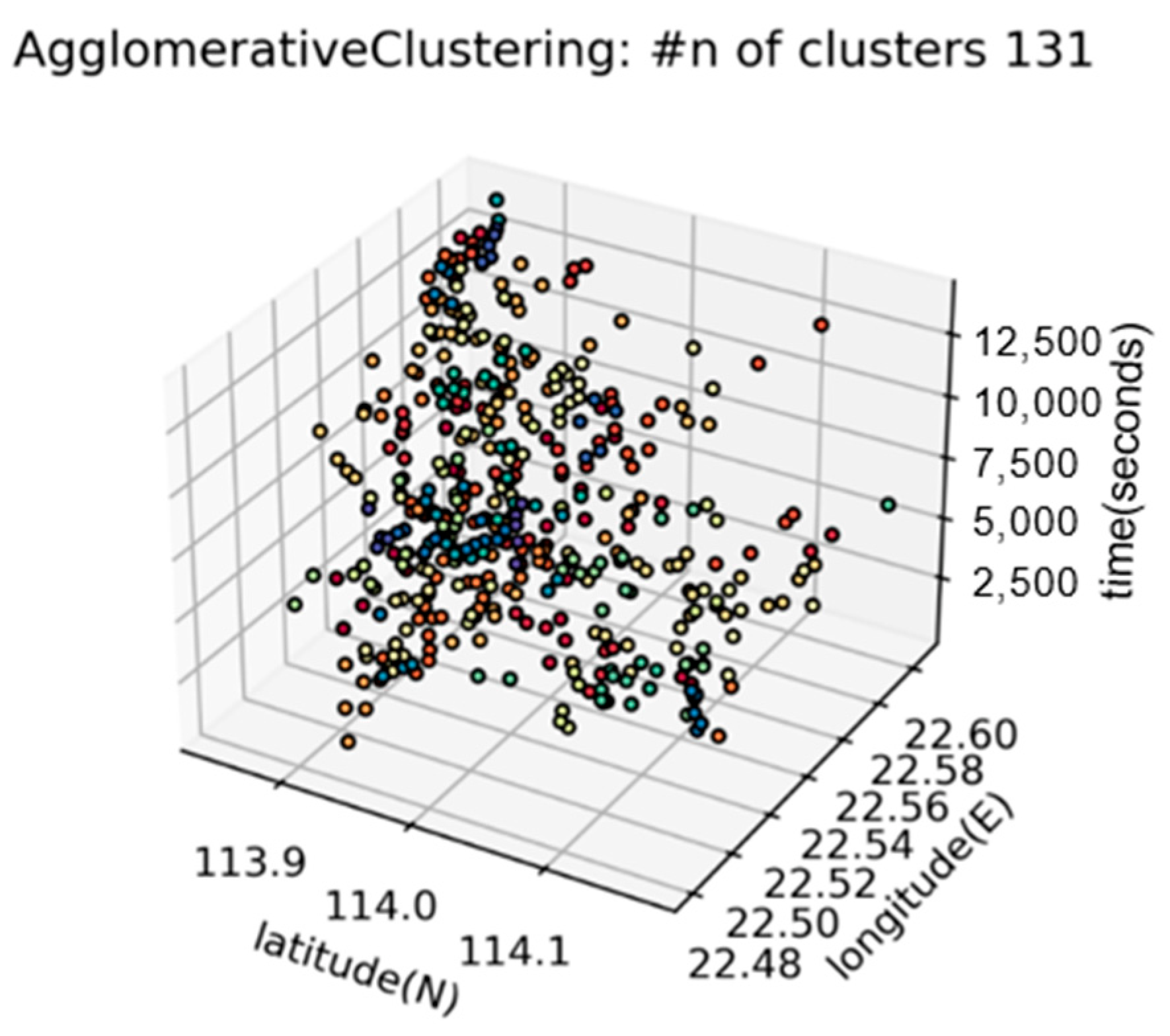 Mathematics | Free Full-Text | Designing Flexible-Bus System with Ad-Hoc Service Using Travel ...