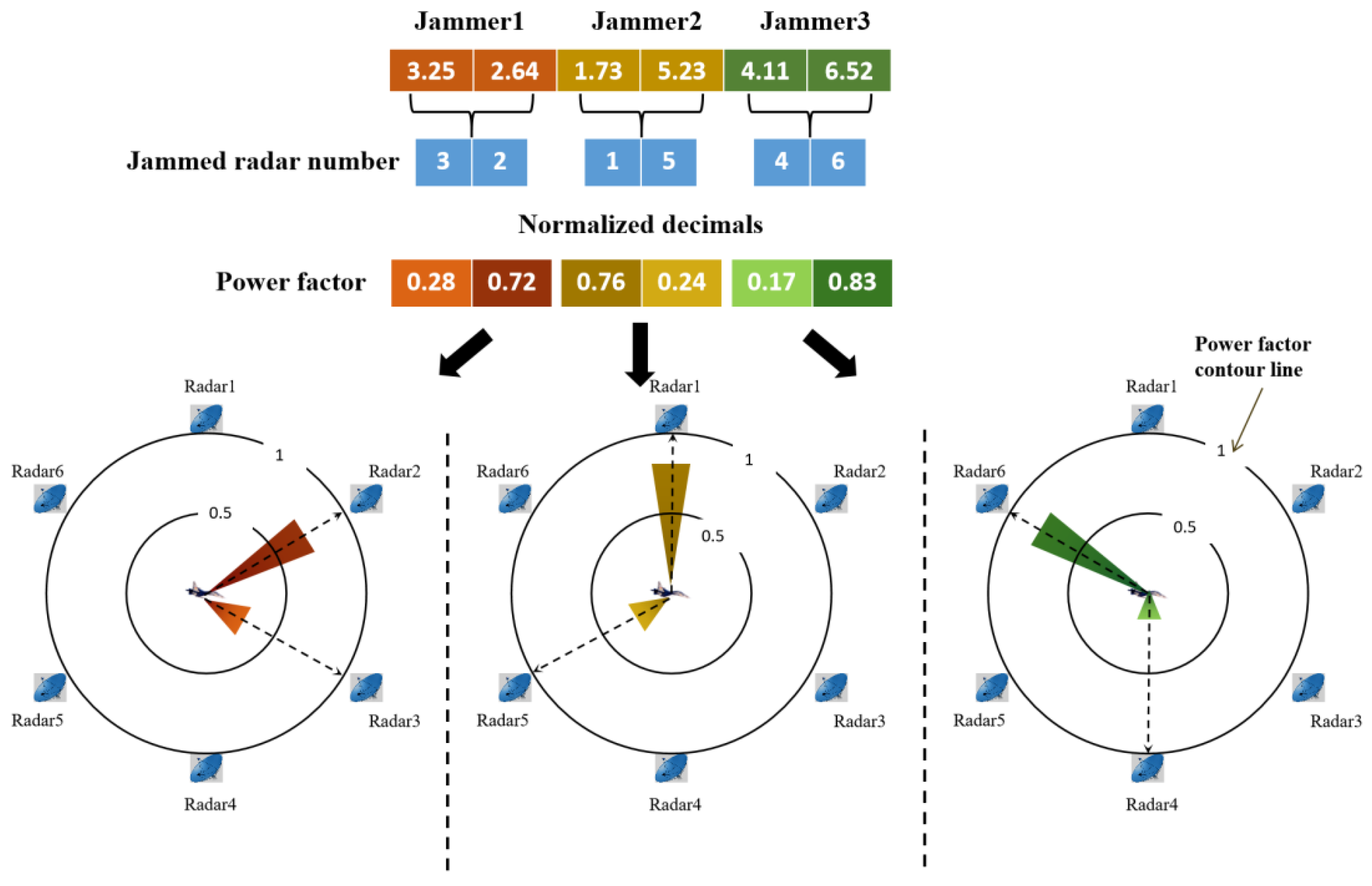 Mathematics | Free Full-Text | A Joint Allocation Method of Multi-Jammer Cooperative Jamming ...