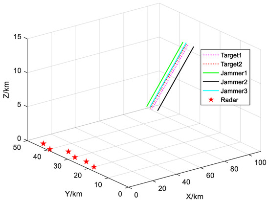 Mathematics | Free Full-Text | A Joint Allocation Method of Multi-Jammer Cooperative Jamming ...
