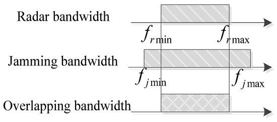 A Joint Allocation Method of Multi-Jammer Cooperative Jamming Resources ...