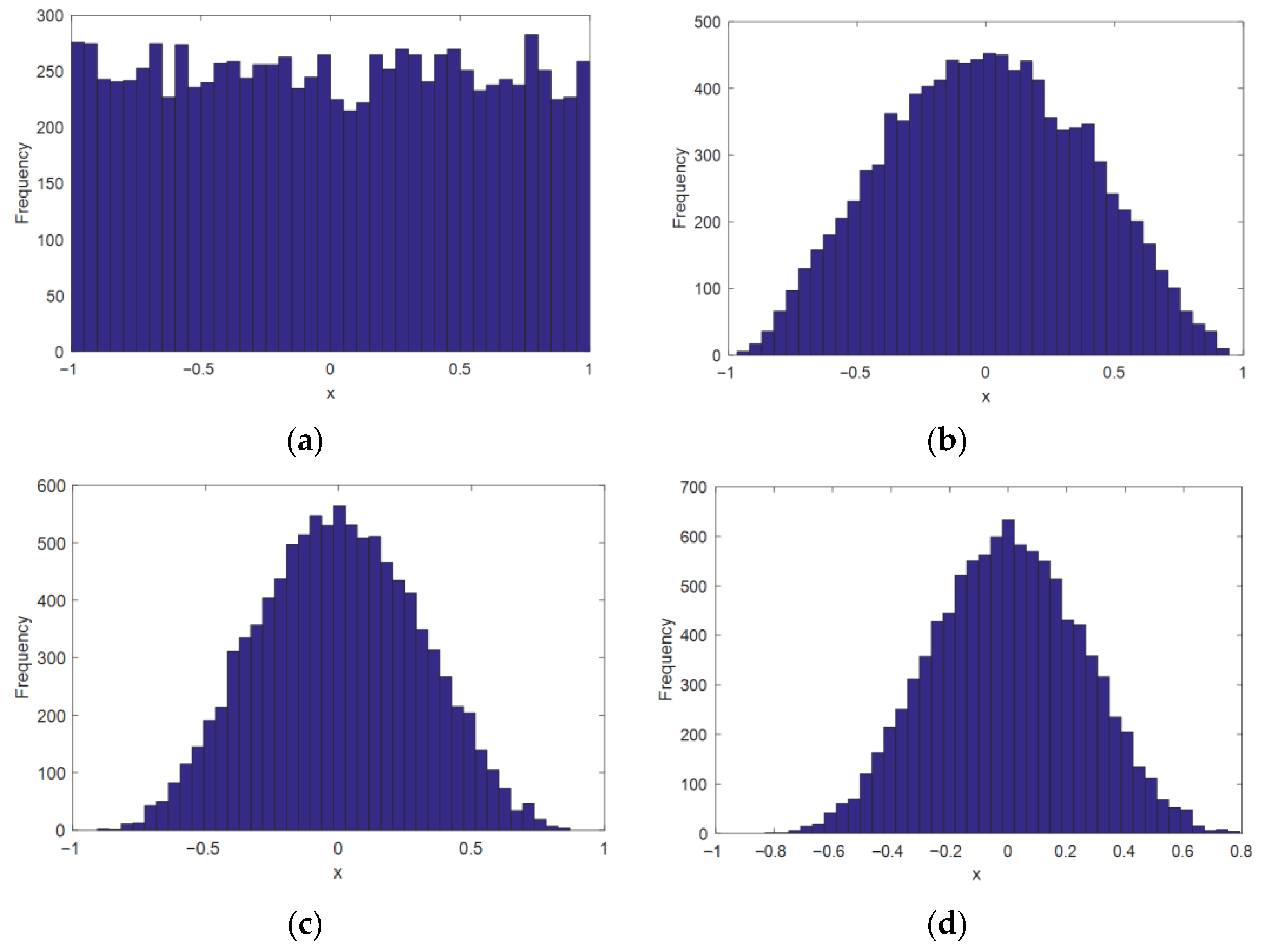 Anisotropy-Based Adaptive Polynomial Chaos Method for Hybrid Uncertainty Quantification and ...