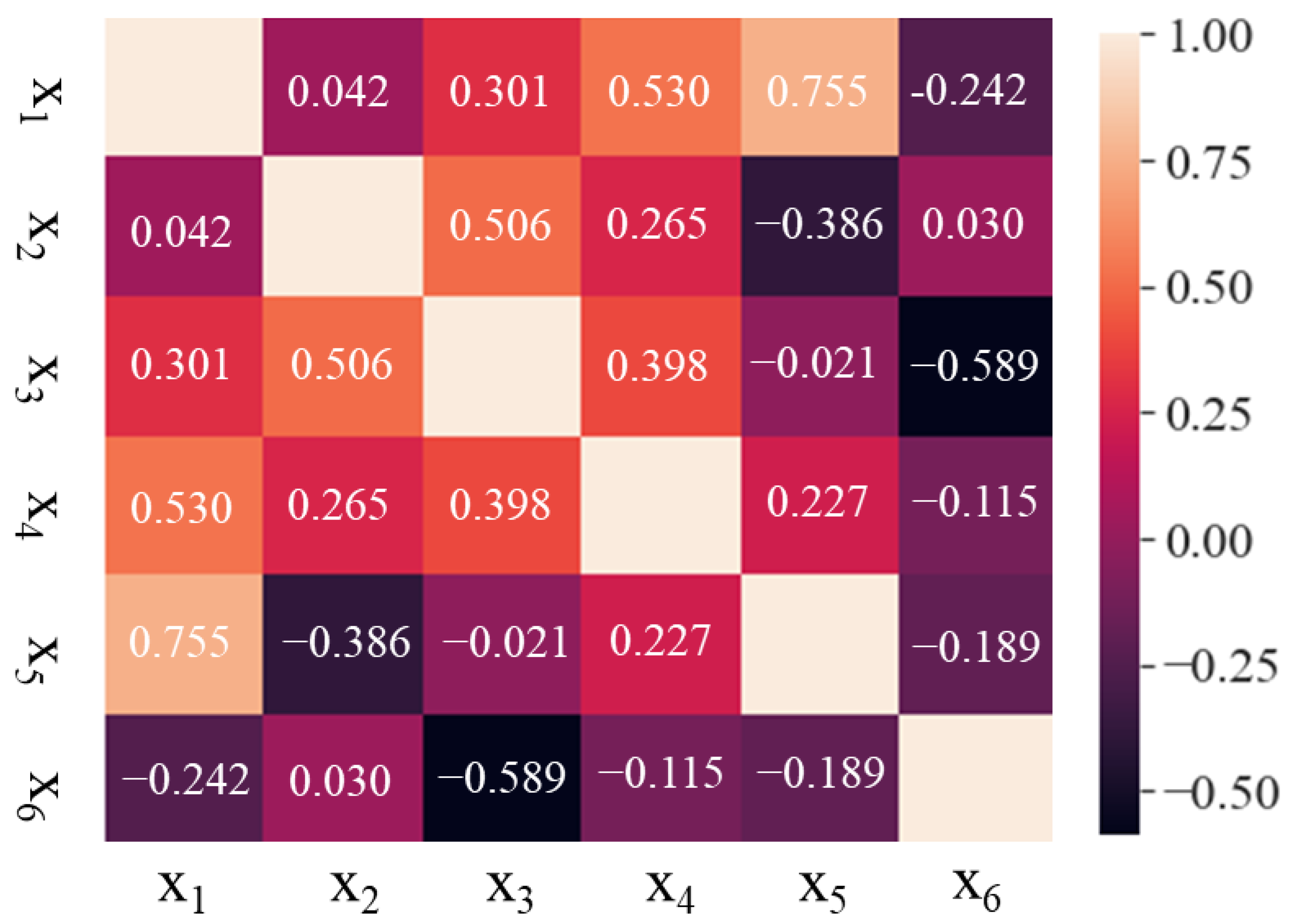 Mathematics | Free Full-Text | Rockburst Intensity Classification ...
