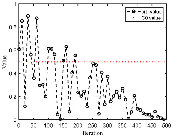 EJS: Multi-Strategy Enhanced Jellyfish Search Algorithm for Engineering Applications