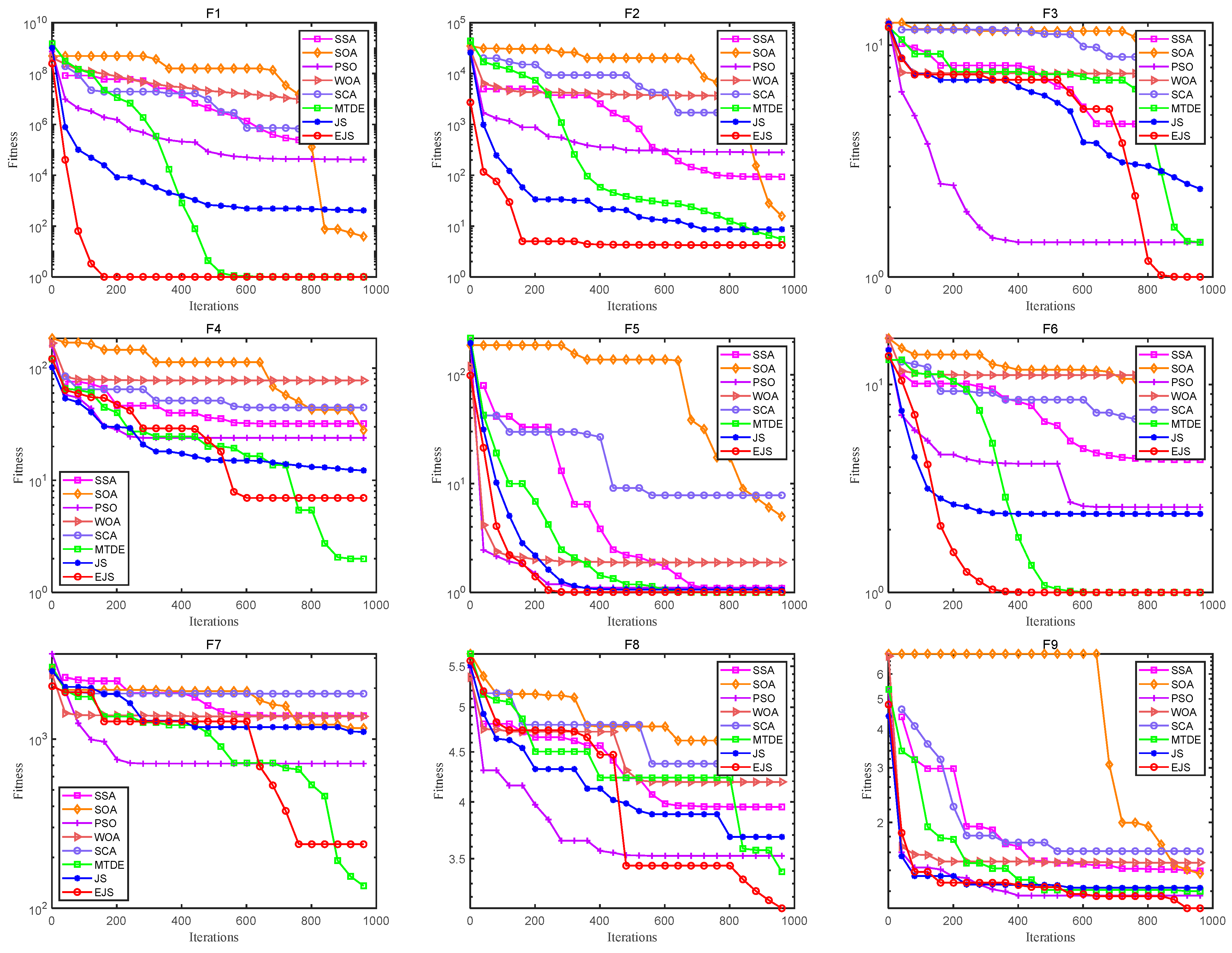 EJS: Multi-Strategy Enhanced Jellyfish Search Algorithm for Engineering ...
