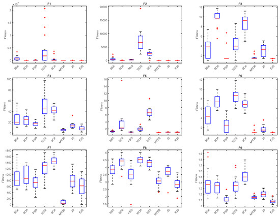 EJS: Multi-Strategy Enhanced Jellyfish Search Algorithm for Engineering ...