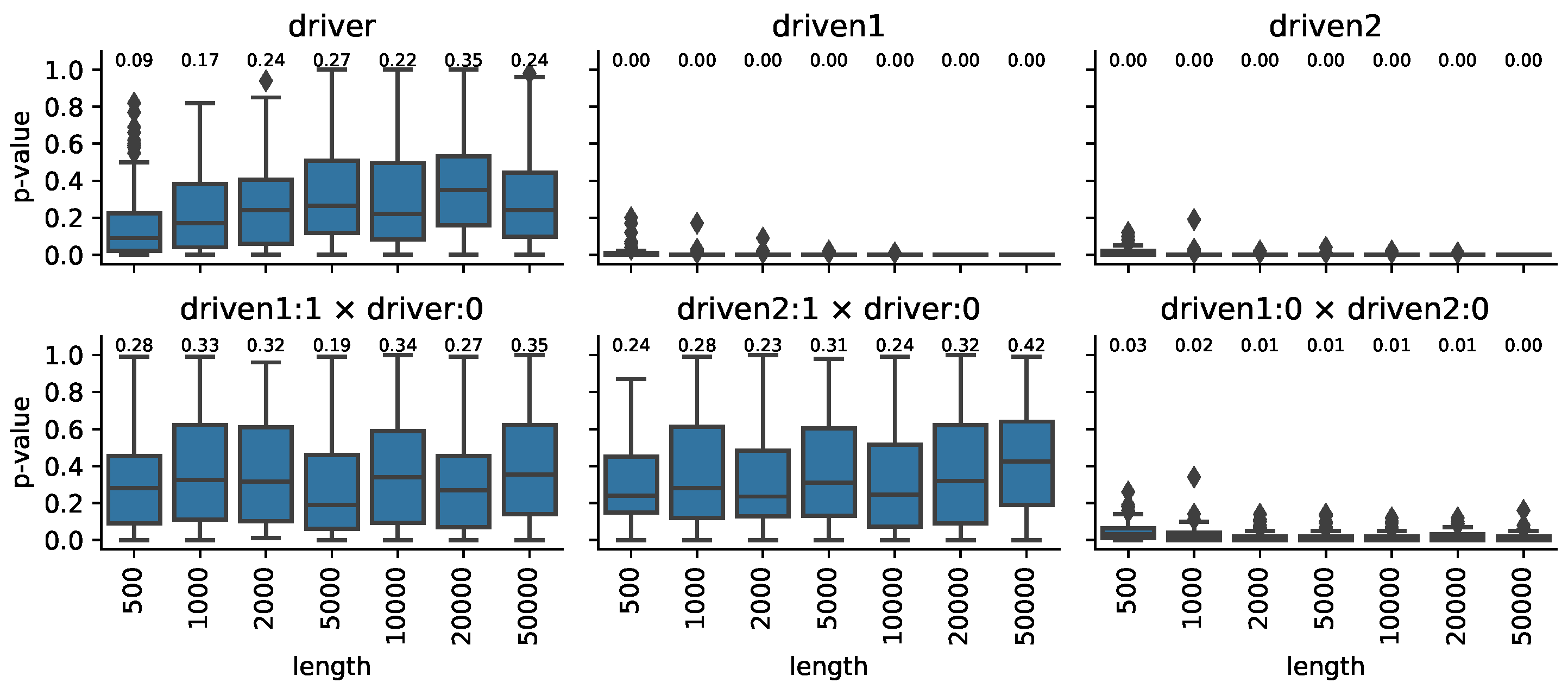 Mathematics | Free Full-Text | Causal Discovery of Stochastic Dynamical Systems: A Markov Chain ...