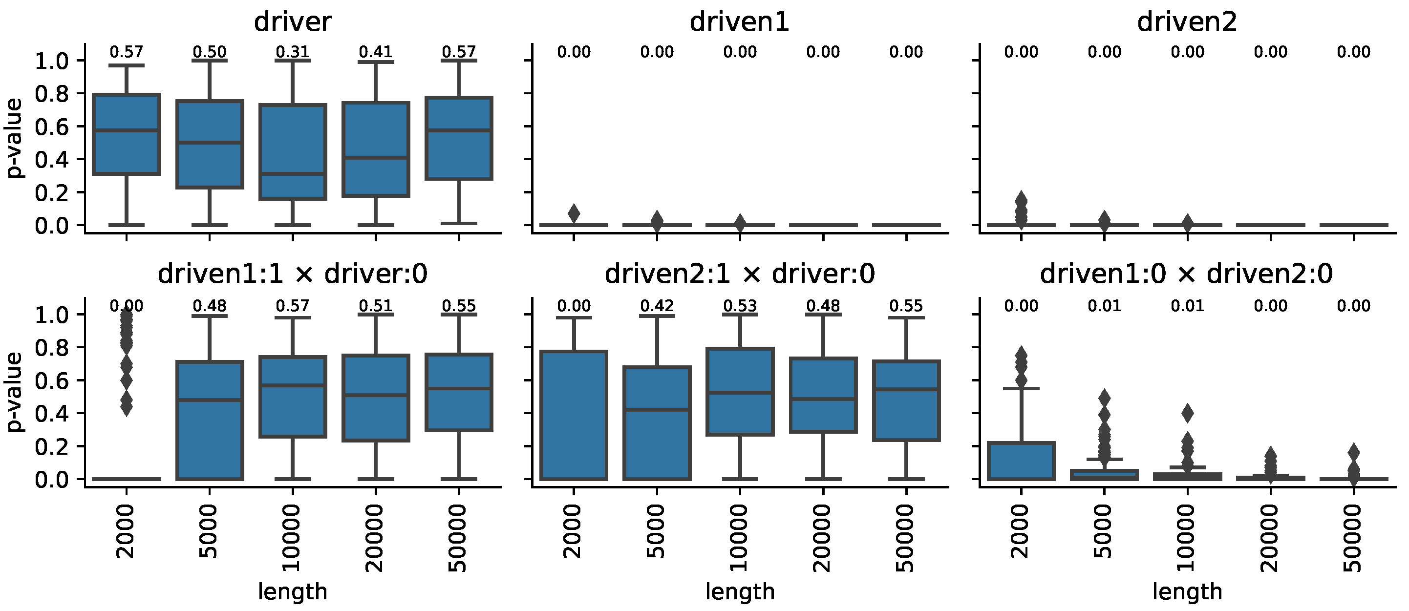 Mathematics | Free Full-Text | Causal Discovery of Stochastic Dynamical ...