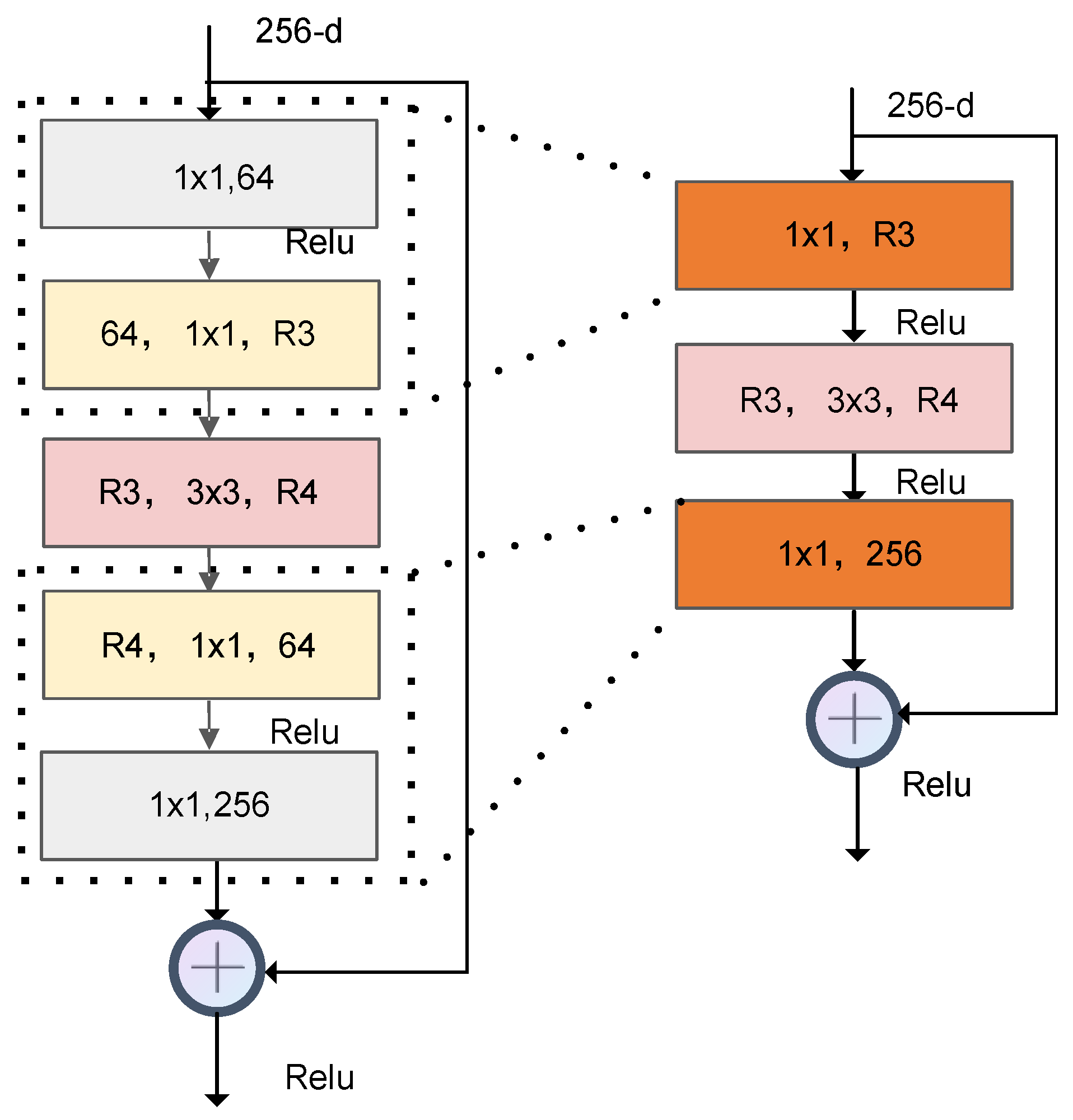 Remote Sensing Imagery Object Detection Model Compression via Tucker Decomposition