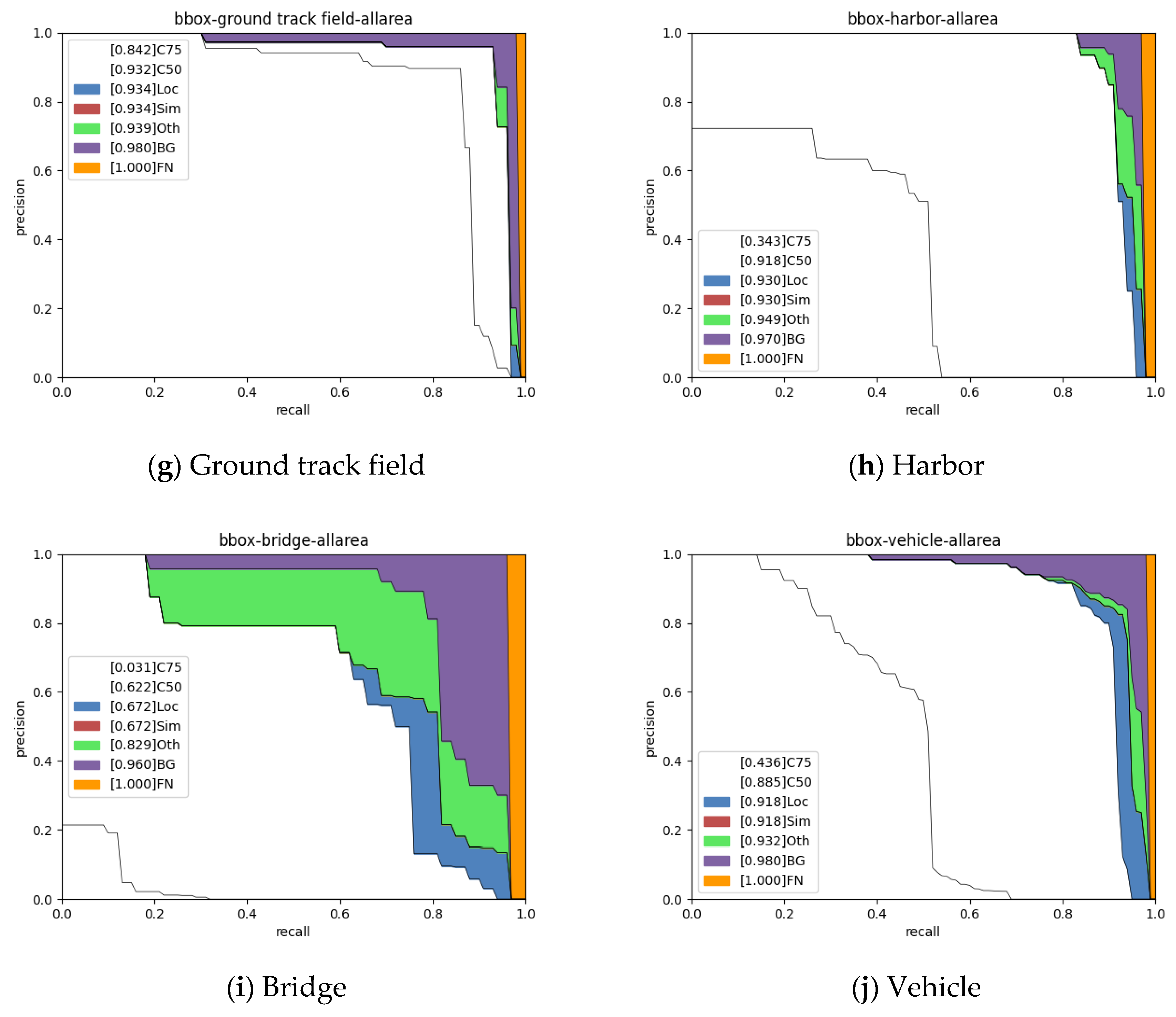 Remote Sensing Imagery Object Detection Model Compression via Tucker ...
