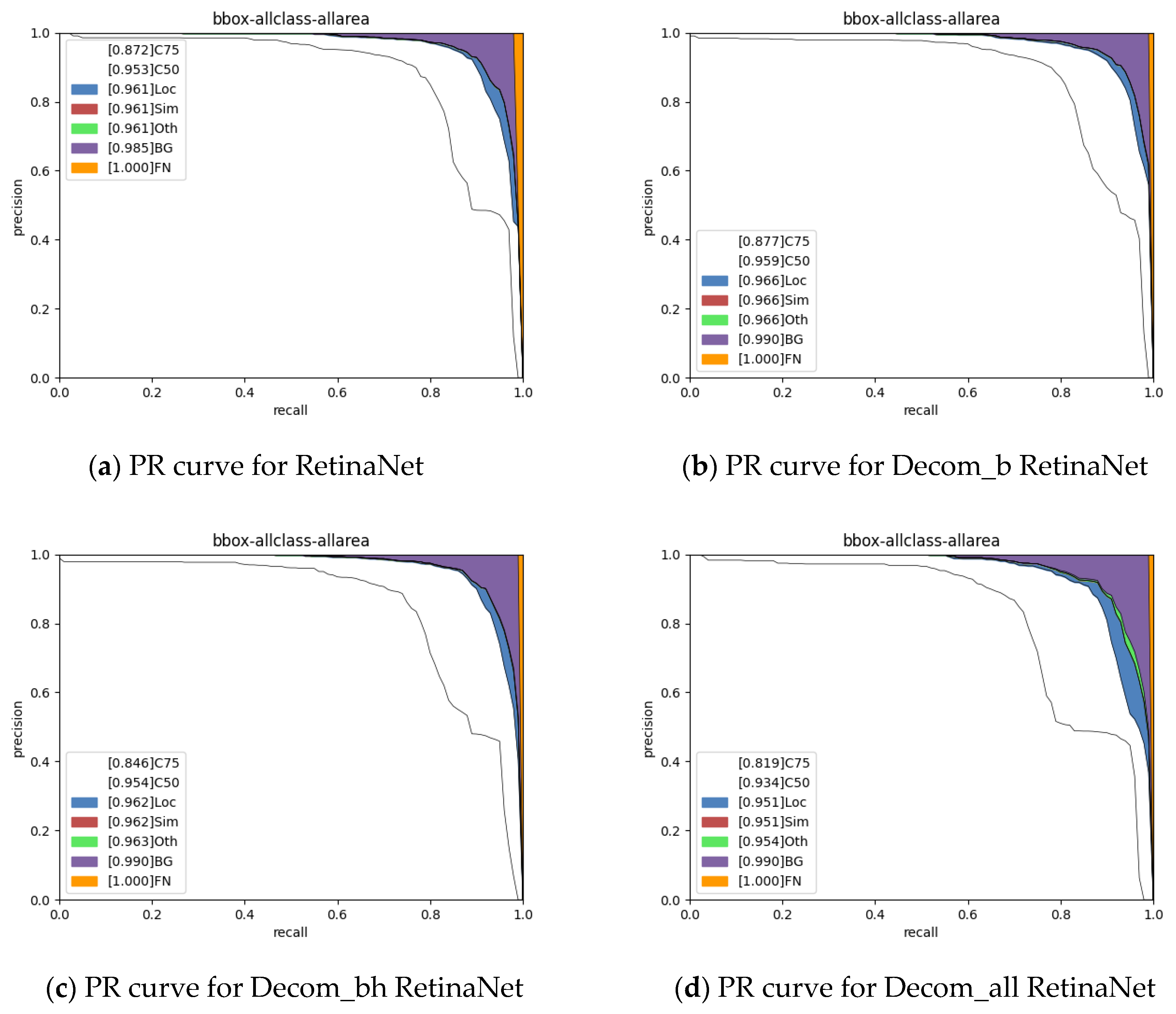 Remote Sensing Imagery Object Detection Model Compression via Tucker ...
