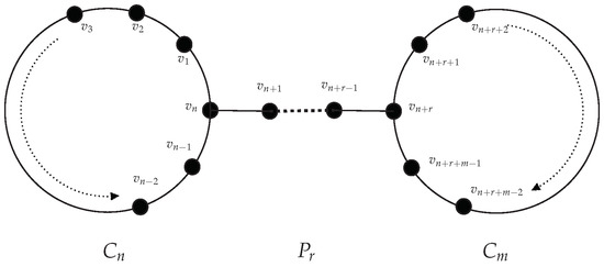 Metric Dimensions of Bicyclic Graphs