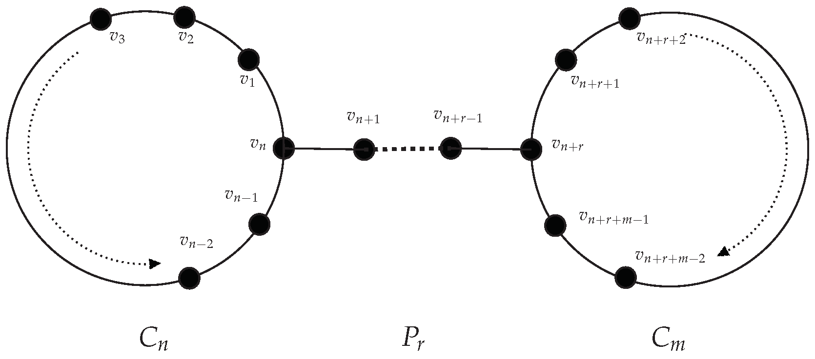 Metric Dimensions of Bicyclic Graphs