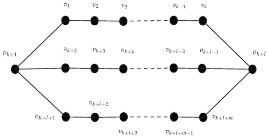 Metric Dimensions of Bicyclic Graphs