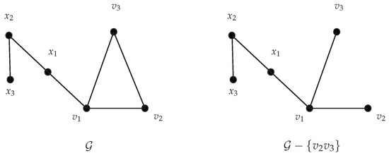 Metric Dimensions of Bicyclic Graphs