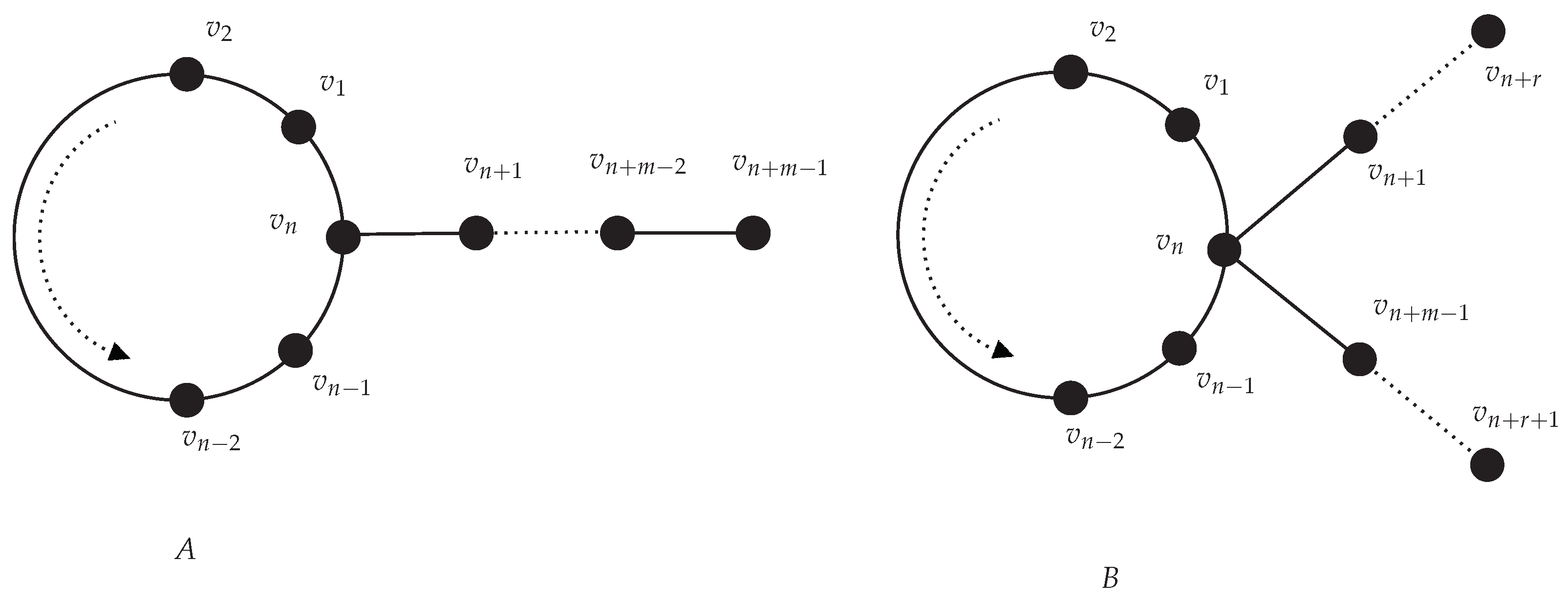 Metric Dimensions of Bicyclic Graphs
