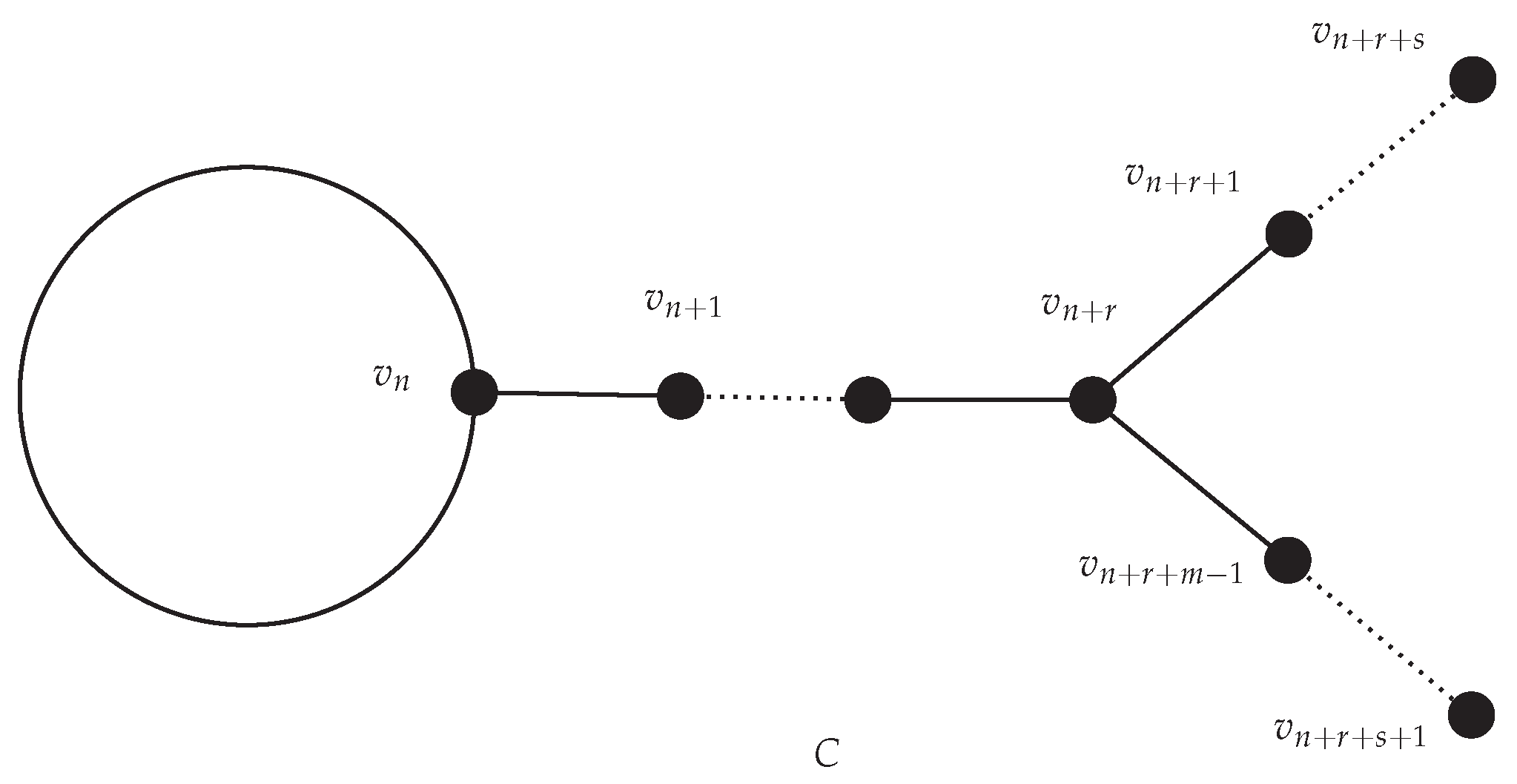 Metric Dimensions of Bicyclic Graphs