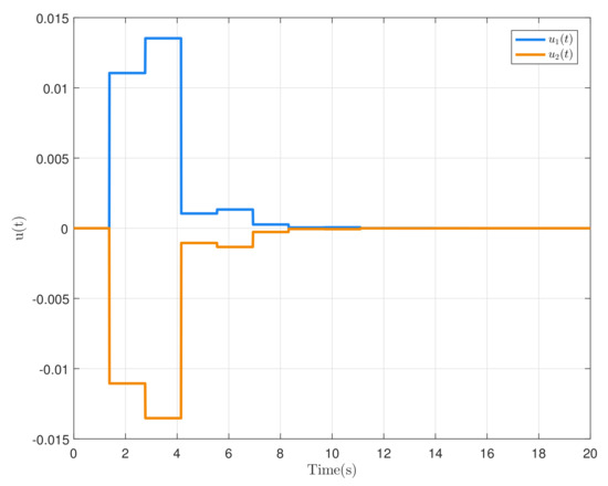 Mixed-Delay-Dependent Augmented Functional for Synchronization of Uncertain Neutral-Type Neural ...