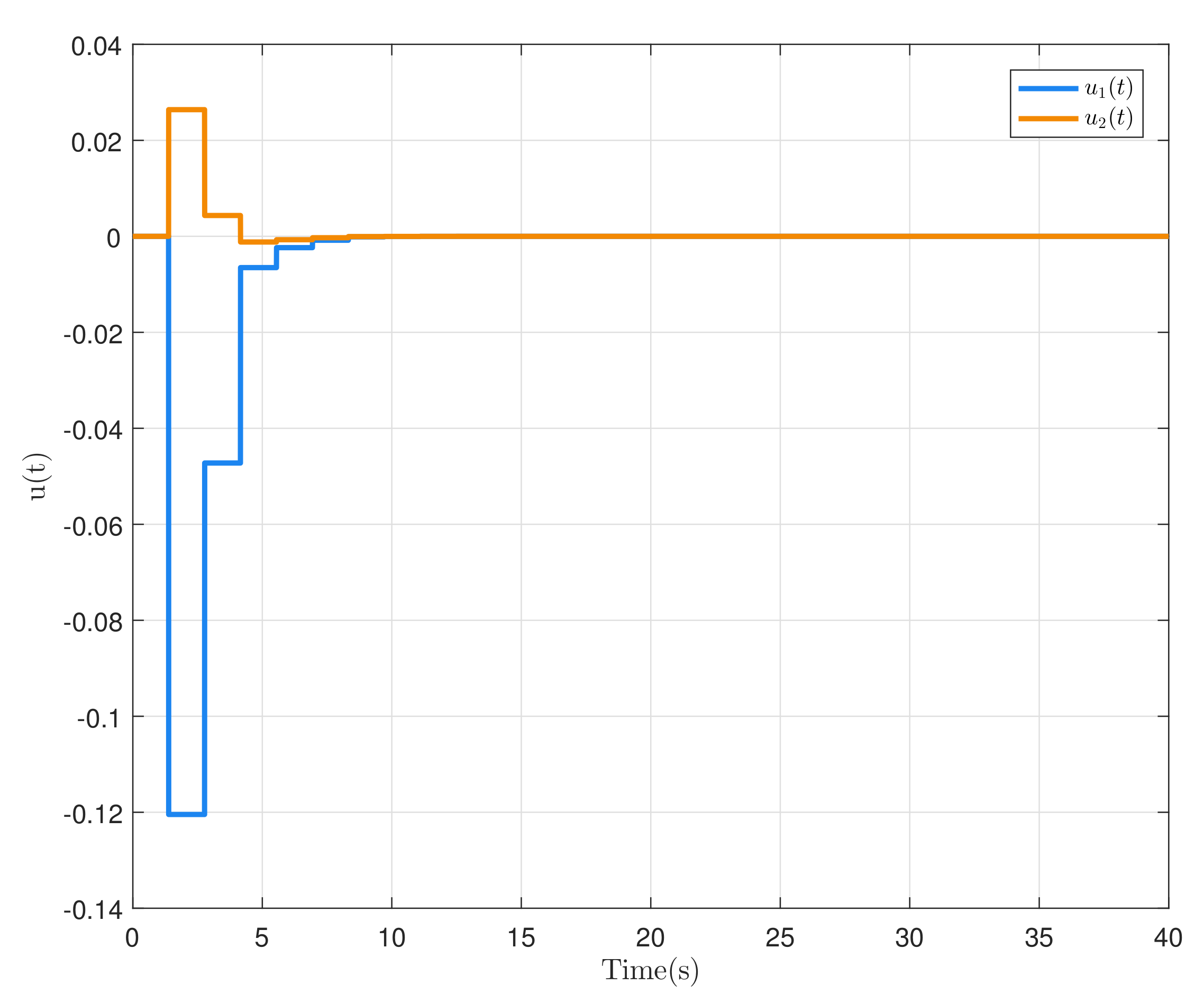 Mixed-Delay-Dependent Augmented Functional for Synchronization of Uncertain Neutral-Type Neural ...