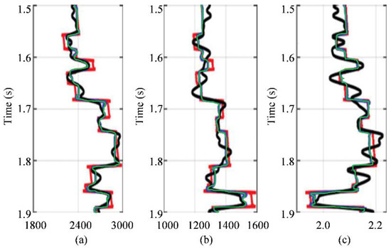 Mathematics | Free Full-Text | Amplitude-Versus-Angle (AVA) Inversion for Pre-Stack Seismic Data ...