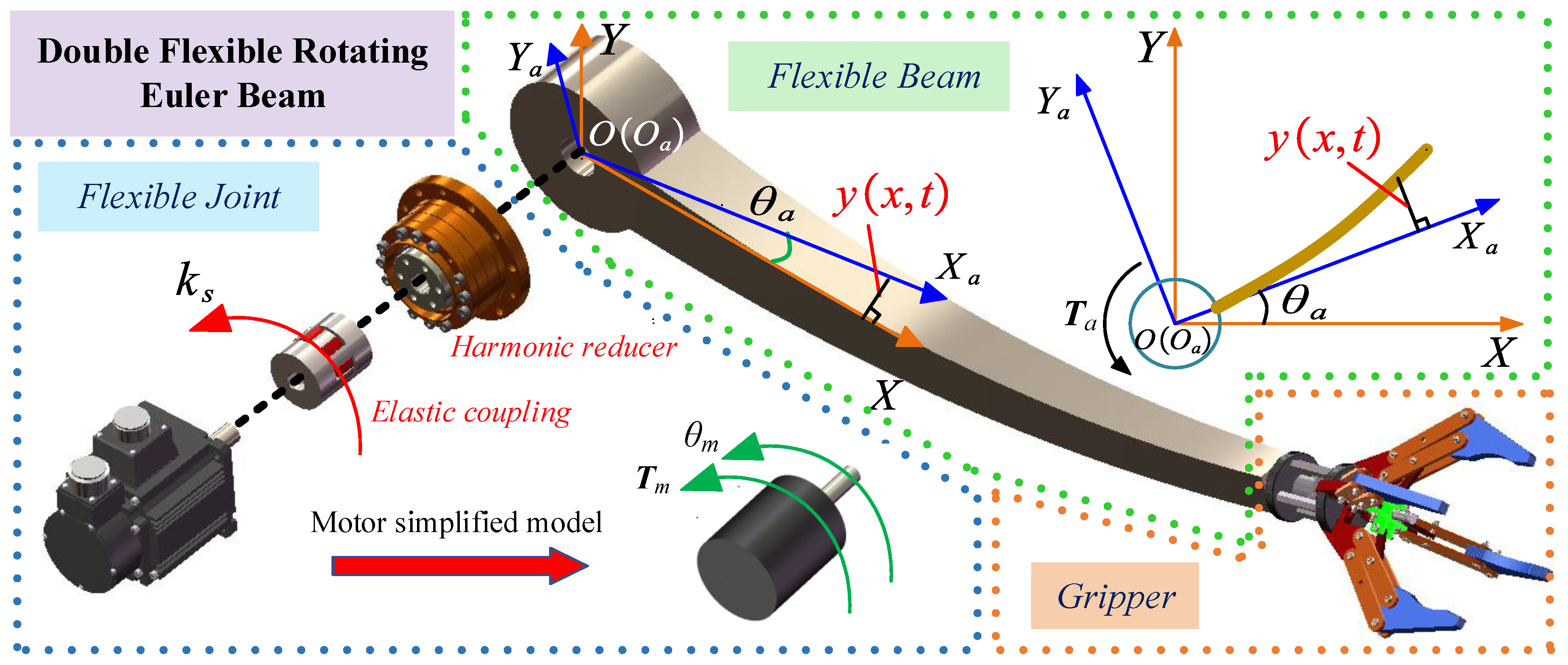 Mathematics | Free Full-Text | Improved Vibration Suppression Strategy of Fuzzy PI Servo Control ...