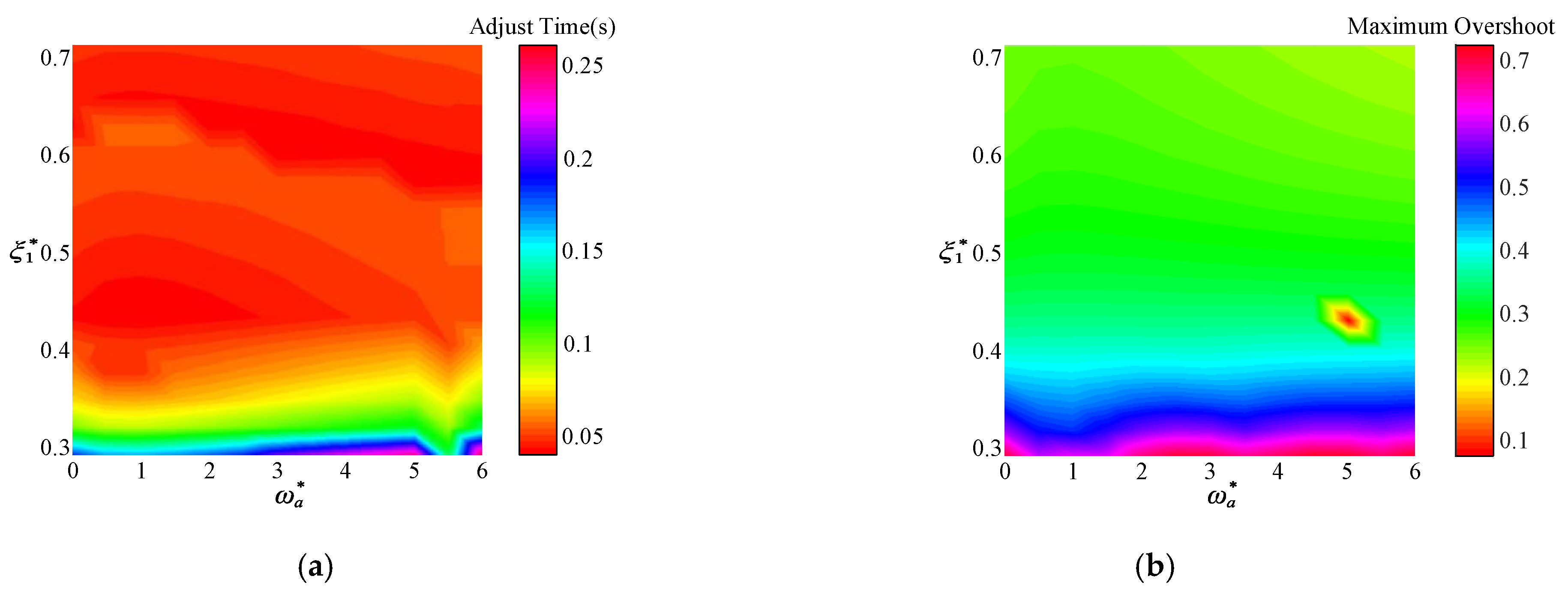 Mathematics | Free Full-Text | Improved Vibration Suppression Strategy of Fuzzy PI Servo Control ...