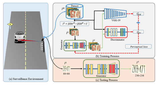 Mathematics | Free Full-Text | Intelligent Image Super-Resolution for ...