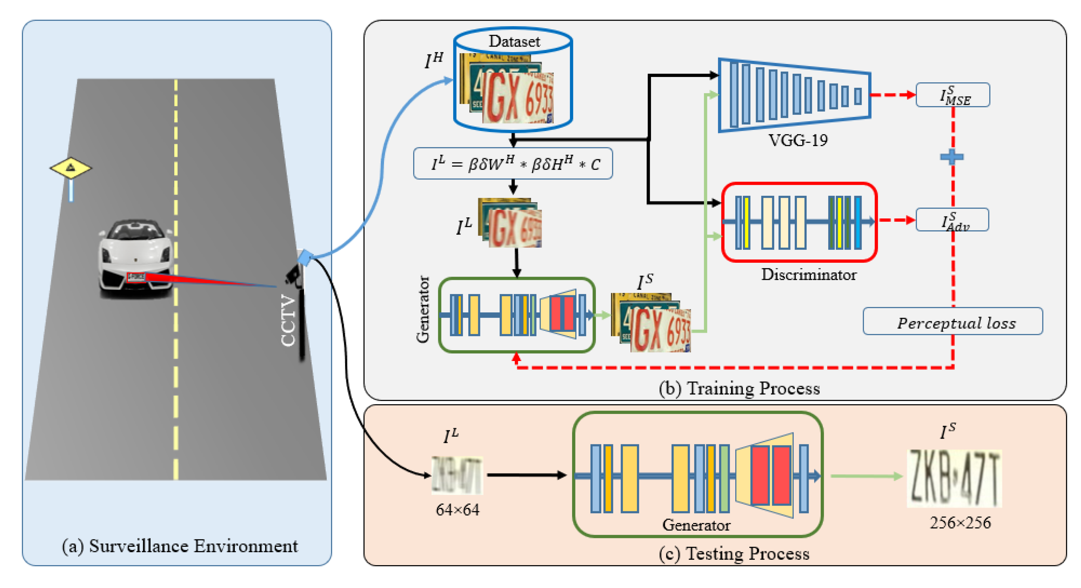 Mathematics | Free Full-Text | Intelligent Image Super-Resolution for ...