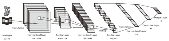 Multimodal Movie Recommendation System Using Deep Learning