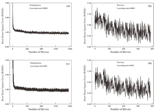 Multimodal Movie Recommendation System Using Deep Learning