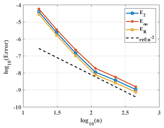 IG-LSPIA: Least Squares Progressive Iterative Approximation for Isogeometric Collocation Method